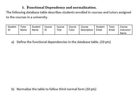 Solved Functional Dependency And Normalization The Chegg