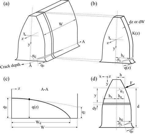3 Modelling Of A Gear Tooth Crack A Modelling Of A Cracked Tooth Download Scientific