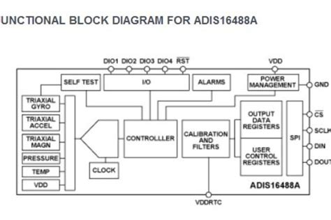 Ten Degrees Of Freedom Tactical Grade Inertial Mems Sensor