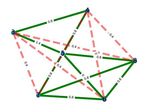 Github Healthiq Llc Master Patient Index Enterprise Master Patent Index