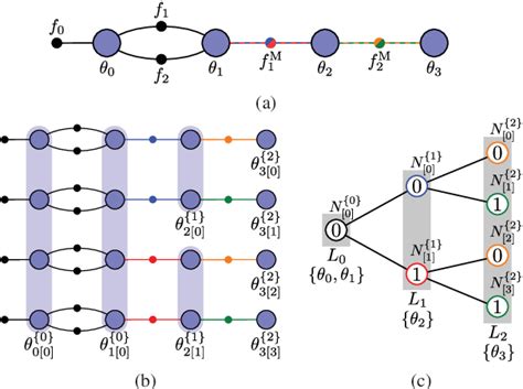 Figure 1 From Mh Isam2 Multi Hypothesis Isam Using Bayes Tree And Hypo Tree Semantic Scholar