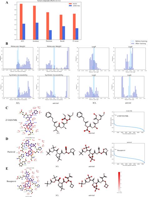 Figure 3 From Bridging The Gap Between Target Based And Cell Based Drug Discovery With A Graph