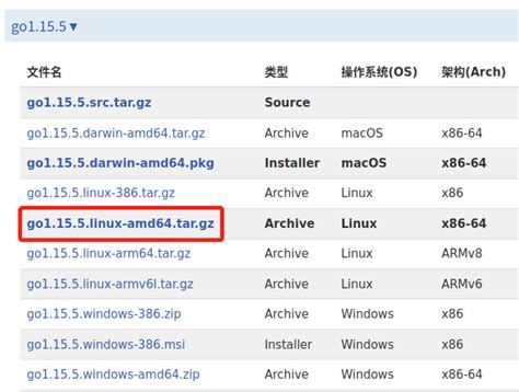 hyperledger fabric v2 2 及其官方测试网络安装全记录 在 ubantu18 04 下搭建 hyperledger