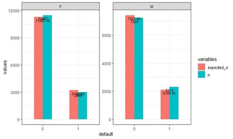 Github Nitingour1203credit Card Default Prediction If You Miss