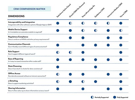 Design Toolkit Benchmarking