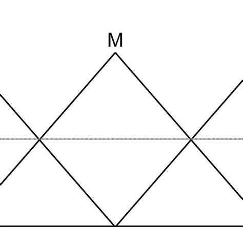 Uniform Partition Of The Universe Of Discourse In Five Fuzzy Subsets Download Scientific