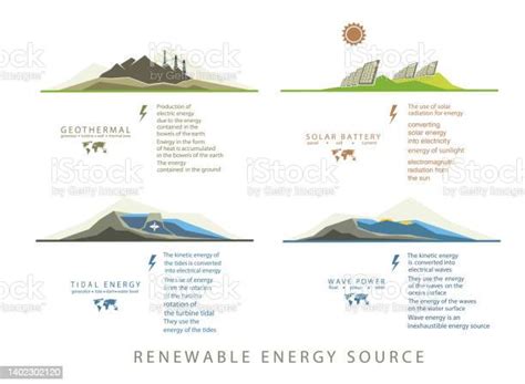 인포 그래픽 재생 가능 에너지 지구 태양 바람 및 물 벡터 일러스트 레이 션 댐에 대한 스톡 벡터 아트 및 기타 이미지 댐 0명 개념 Istock