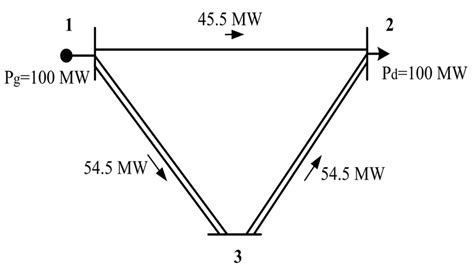 Optimal Topology Obtained With The Proposed Methodology Download