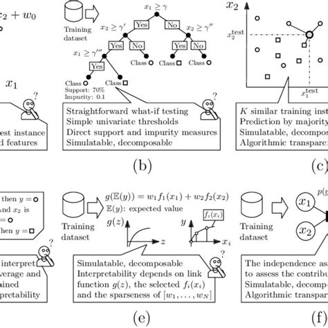 Pdf Explainable Artificial Intelligence Xai Concepts Taxonomies Opportunities And