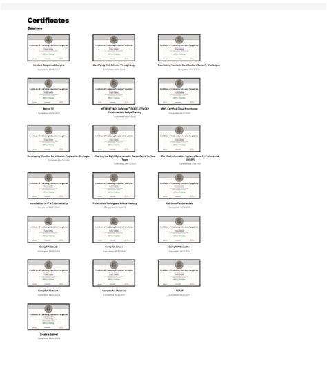 Jacob K On Linkedin Cyberdefense Cybersecurity Education