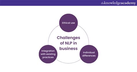 Nlp For Business A Comprehensive Guide