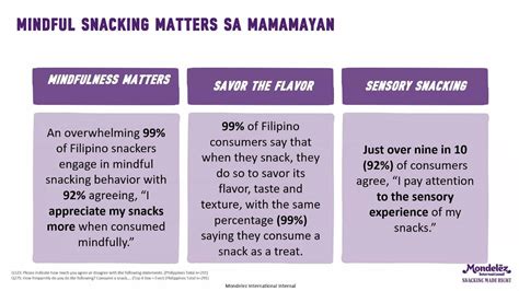 Top Consumer Trends In Snacking Revealed John Clements Consultants
