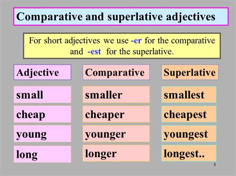 Comparative And Superlative Adjectives презентация