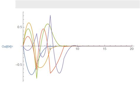 Differential Equations Removing Sharp Peaks From NDEigensystem