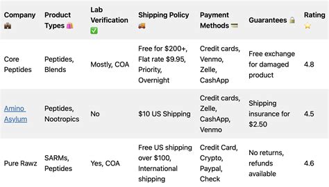 Kisspeptin Sex Peptide Dosage Benefits Side Effects