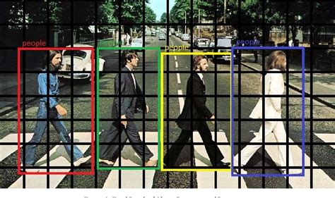 figure 2 from detecting objects from aerial images using single stage detection method