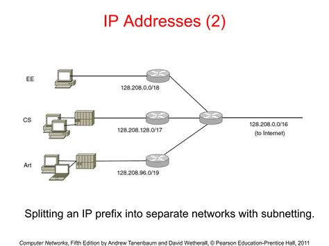Chapter 6 Network Layer Of Computer Network Ppt