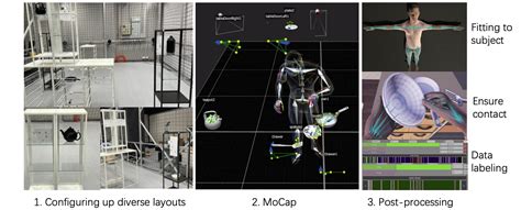 Choice Coordinated Human Object Interaction In Cluttered Environments For Pick And Place Actions