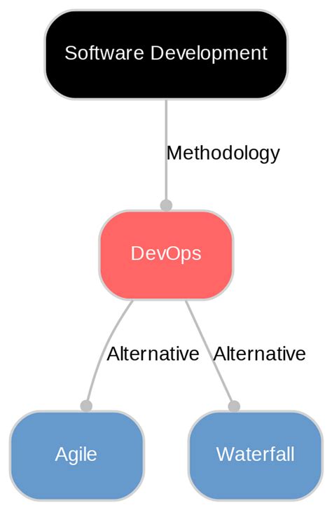 What Is Devops Definition And Key Concepts Explained Sanity