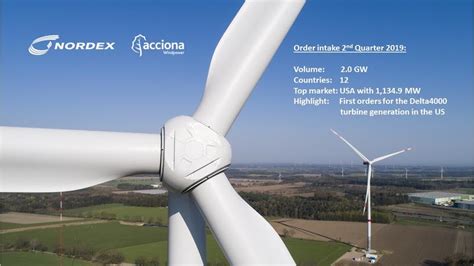 Somana Viswanatham Somanavish Posted On Linkedin