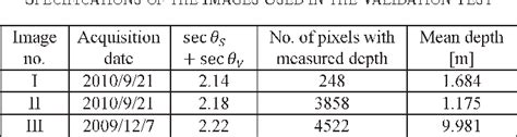 Figure 1 From Modified Lyzengas Method For Estimating Generalized Coefficients Of Satellite