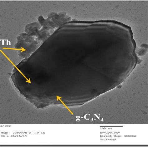Xrd Spectra Of And Pth G C3n4 And Pth G C3n4 Nanocomposite Download Scientific Diagram