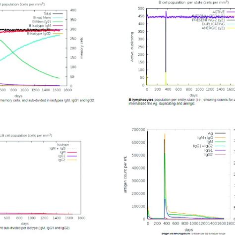 A Rnafold Minimum Free Energy Mfe Secondary Structure Prediction Of Download Scientific