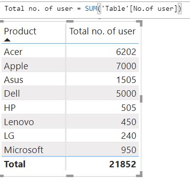 Power Bi Measure Sum Complete Tutorial Enjoy Sharepoint