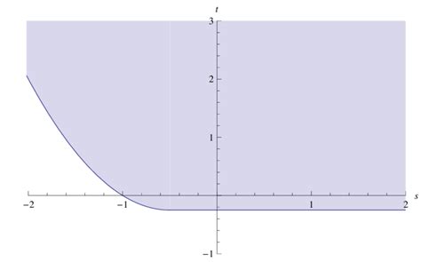 The Range Of Positive Definiteness Of A ∞ S T Download Scientific
