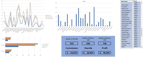 Hanzala Shahid On Linkedin Sales Dashboard Excelfunctions Exceldashboards Salesanalysis