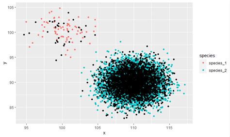 R Classify Population Based On Geographic Distribution With Machine