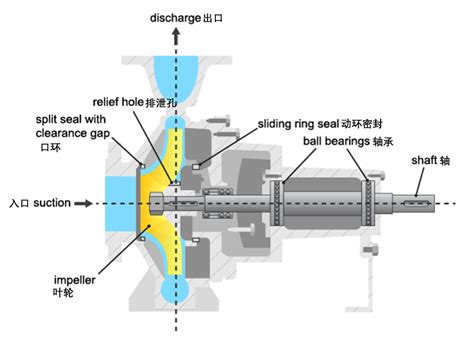 基于机理和模型的特征提取与预测性维护 Matlab And Simulink