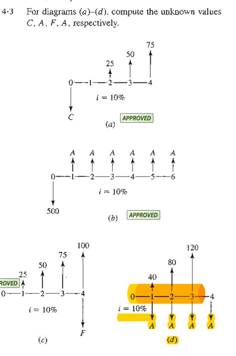 solved for diagrams a d compute the unknown values c