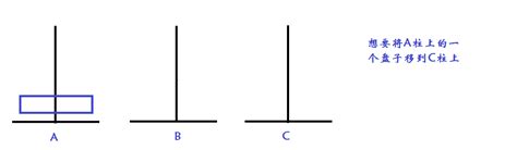 Java 汉诺塔移动步数 汉诺塔java编程讲解detailtoo的技术博客51cto博客