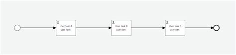 Spring Boot Can Flowable Change The Person In Charge Or Add A Task
