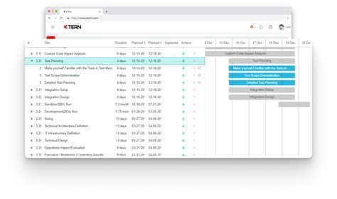 Timeline And Effort Estimation KTern AI Digital Maps