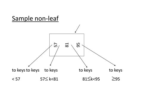 Ppt Cs 255 Database System Principles Slides B Trees Powerpoint