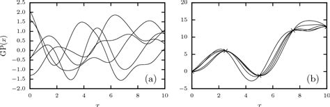 Figure 21 From Chiral Effective Field Theory With Machine Learning