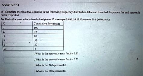 Solved Question 11 15 Complete The Final Two Columns In The Following Frequency Distribution