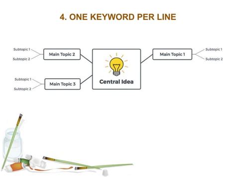 Software Testing Using Mindmap Technique PPT