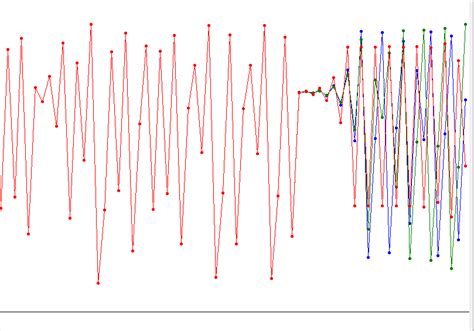 Python Turtle动画的另一种实现方式——改变坐标系 少儿编程