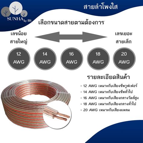 สายลำโพง 2x2 5 Sp 12awg ความยาวตามสั่ง ราคา เมตร สายลำโพง 12awg Speaker Cable สายลำโพงใส ขนาด