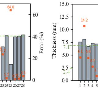 Schematic Diagram Of Pipe Counting And Size Estimation Download Scientific Diagram