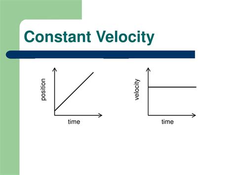 Not Constant Velocity Graph At Paulene Meyer Blog