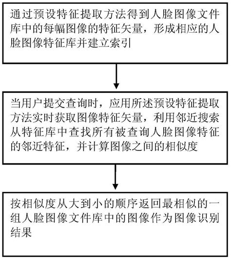 Face Recognition Method Eureka Patsnap