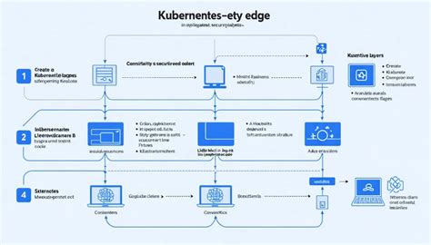 Transform Your Raspberry Pi Into A Powerful Edge Computing Hub With