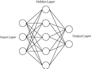 All Things Cs Neural Networks With C Part