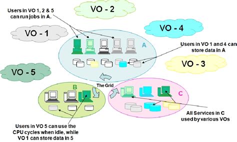 figure 1 1 from investigation of service selection algorithms for grid services semantic scholar