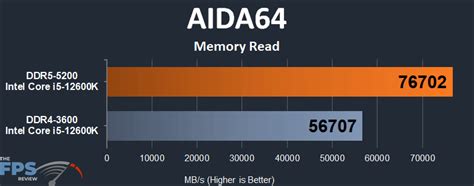 Intel Core I5 12600k Alder Lake Ddr4 Vs Ddr5 Performance Page 6 Of 9 Intel Core I5 12600k Alder Lake Ddr4 Vs Ddr5 Performance Page 6 Of 9