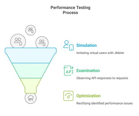 Jmeter Api Testing How To Automate Api Performance Tests Abstracta